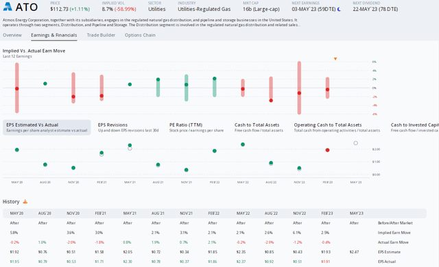 Atmos Energy: EPS Growth Ahead, Bullish Chart Make It A Buy | Seeking Alpha