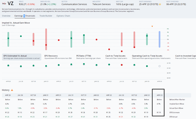 Verizon: Management Shakeup Shows Lack Of Growth Catalysts (NYSE:VZ ...