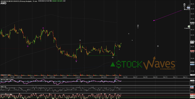AMD Stock: Are You Following The Story? (NASDAQ:AMD) | Seeking Alpha