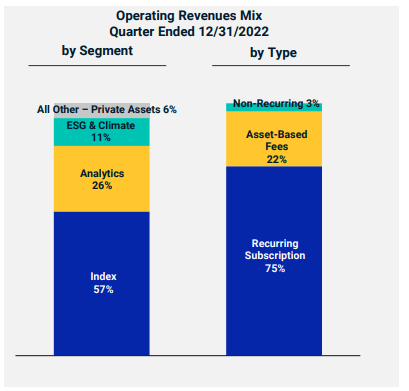 MSCI: A Long-Term Compounder (NYSE:MSCI) | Seeking Alpha