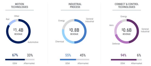 ITT Stock: Long-Term Linear Compounder In The Making | Seeking Alpha