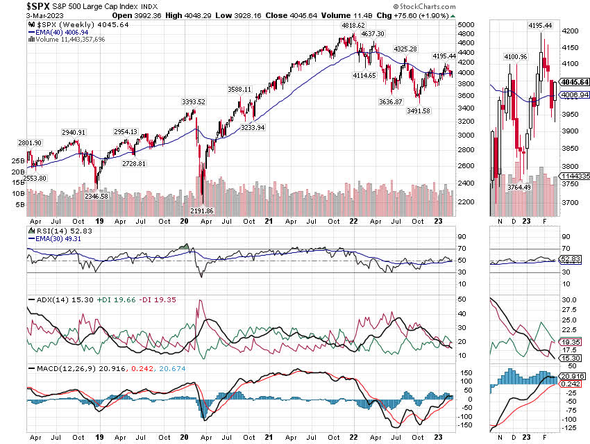 Sell SPY On Resurgent Inflation (Technical Analysis) | Seeking Alpha