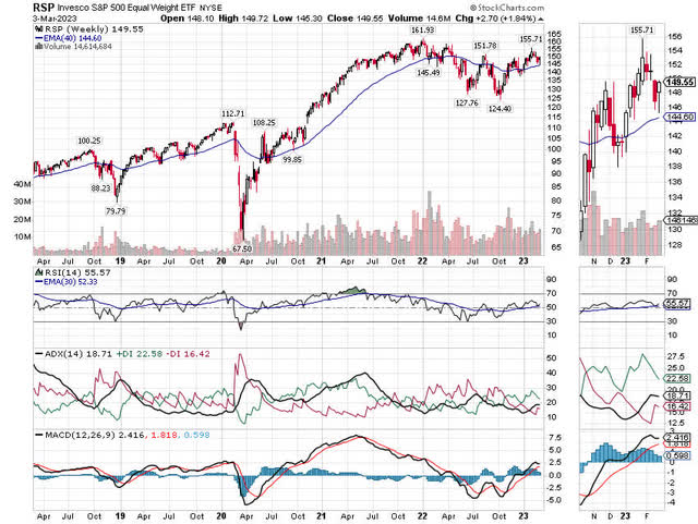 Sell SPY On Resurgent Inflation (Technical Analysis) | Seeking Alpha