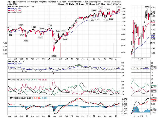 Sell SPY On Resurgent Inflation (Technical Analysis) | Seeking Alpha