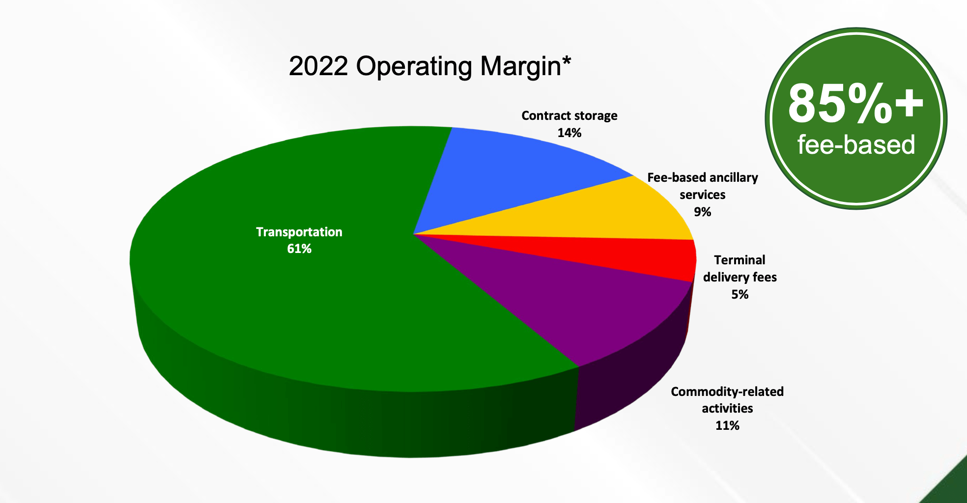 Magellan Midstream Stock: Slow Growth But A Safe Distribution (NYSE:MMP ...
