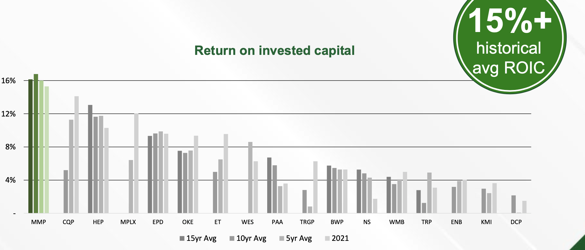 Magellan Midstream Stock: Slow Growth But A Safe Distribution (NYSE:MMP ...