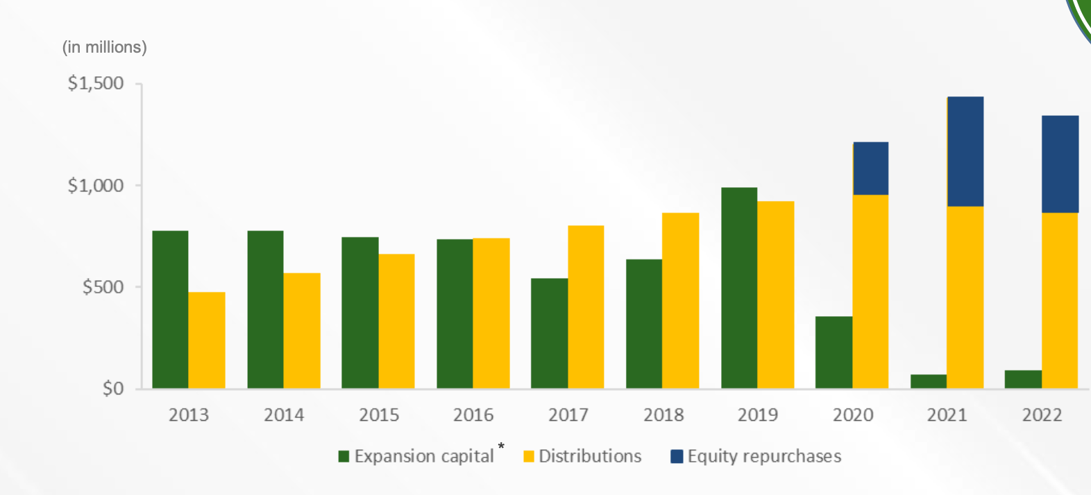 Magellan Midstream Stock: Slow Growth But A Safe Distribution (NYSE:MMP ...