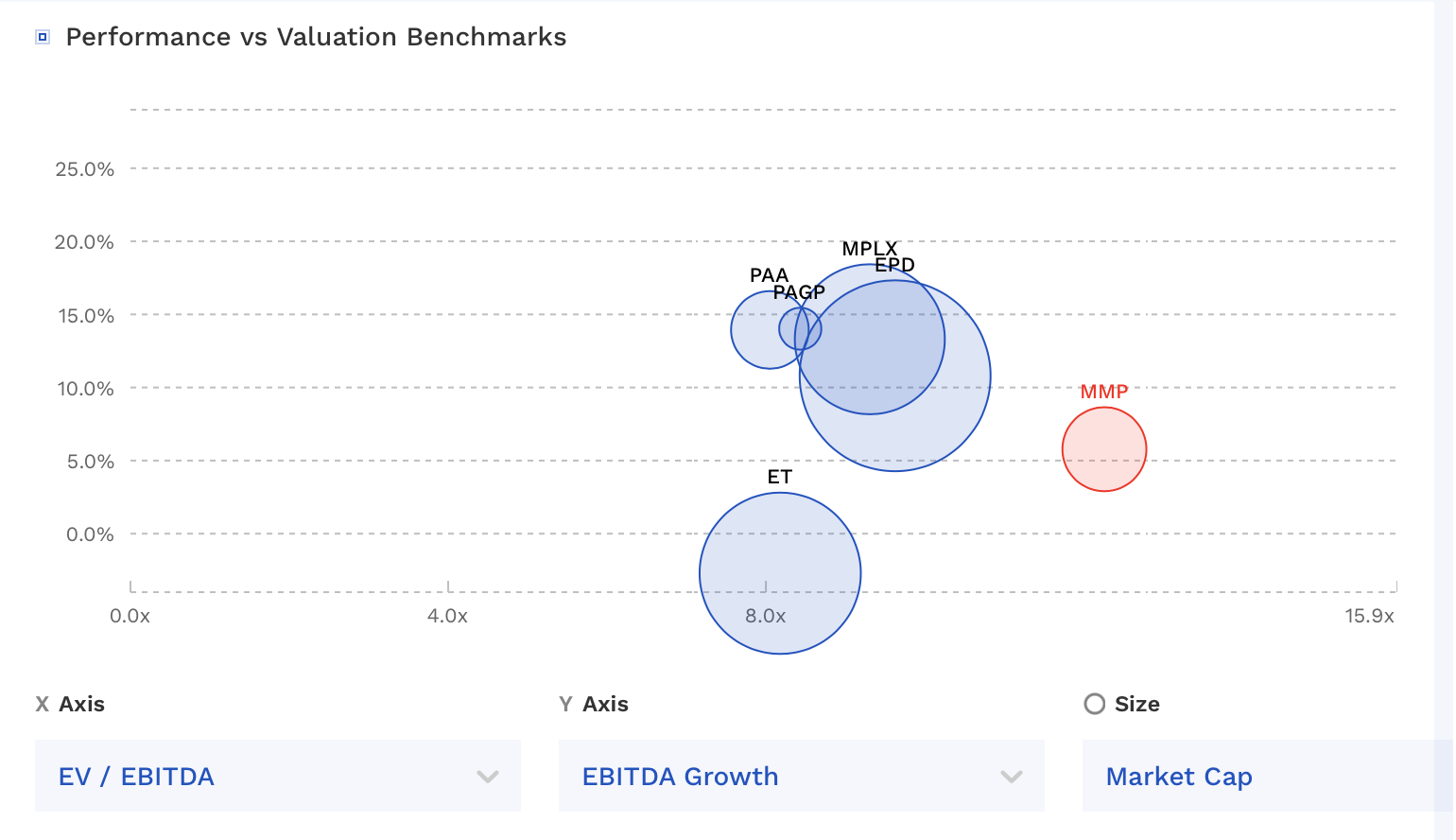Magellan Midstream Stock: Slow Growth But A Safe Distribution (NYSE:MMP ...