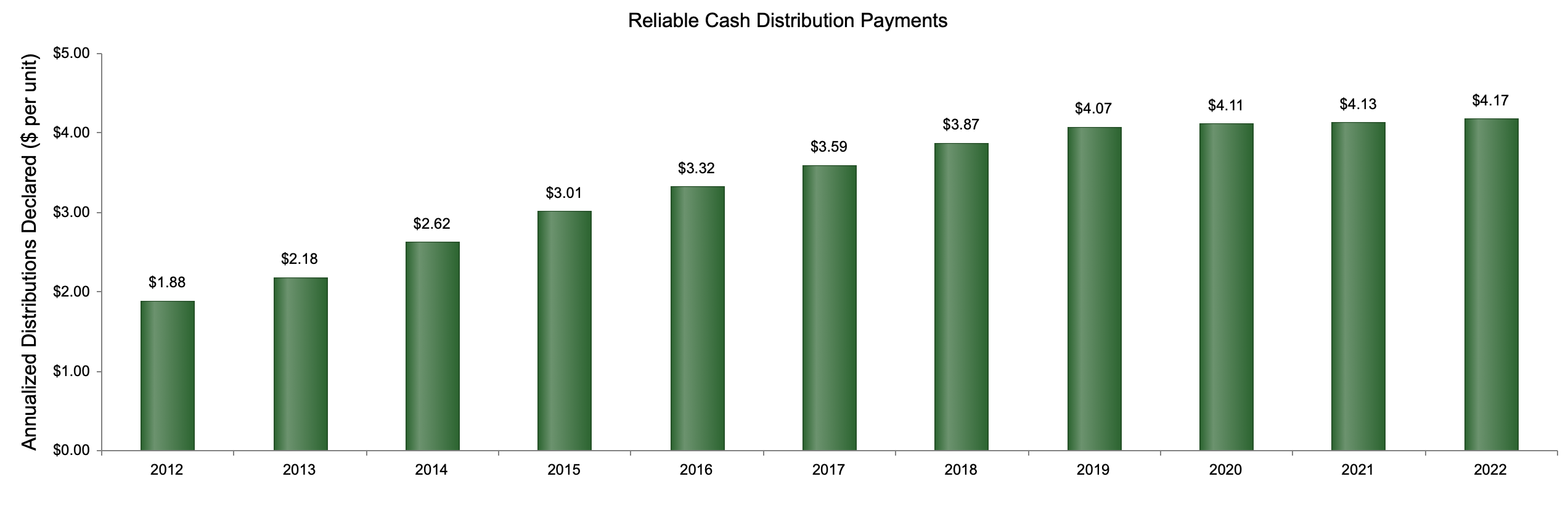 Magellan Midstream Stock: Slow Growth But A Safe Distribution (NYSE:MMP ...