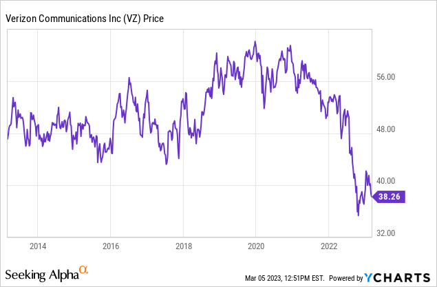 Verizon Communications: The Business Model Is Broken (NYSE:VZ ...