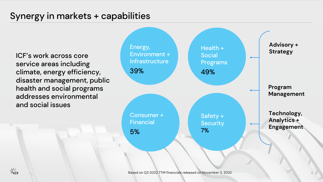 ICF International Banks On Big Gov Contracts, Recession Or Not (NASDAQ ...