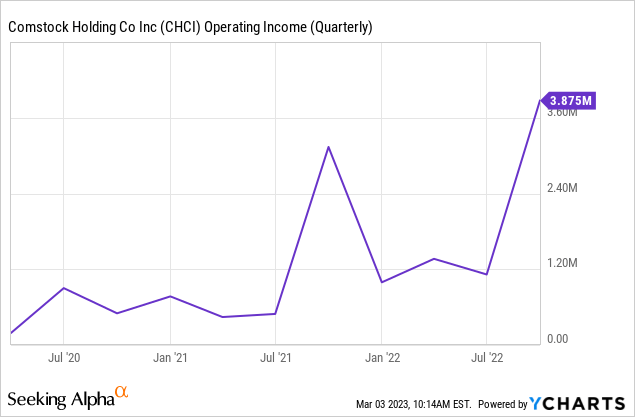Comstock Holding Stock: Opportunity Based On Recurrent Earnings ...
