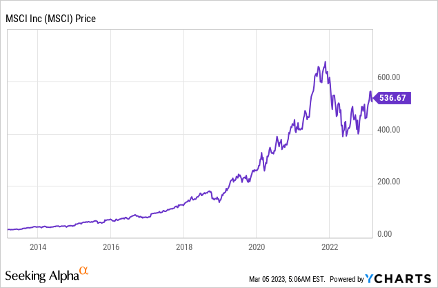 MSCI: A Long-Term Compounder (NYSE:MSCI) | Seeking Alpha