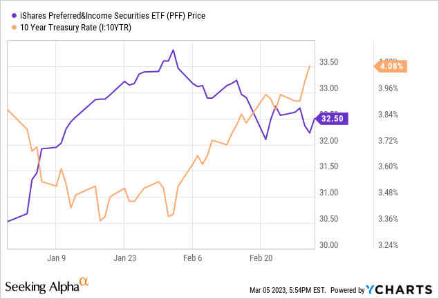 Urstadt Biddle Properties' Preferred: Defensive 7% Yields With 15-20% ...