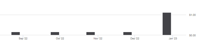CTA: Managed Futures ETF Celebrates Its First Anniversary (NYSEARCA:CTA ...