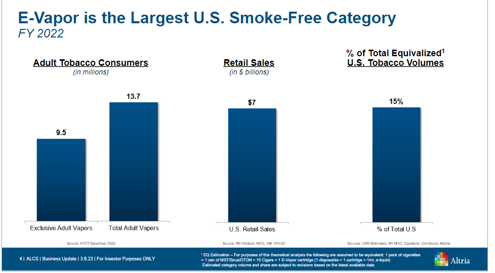 NJOY Altria: This Time May Be Different (NYSE:MO) | Seeking Alpha