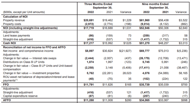 Automotive Properties Offers Well-Covered 6.2% Yield In A Niche Market ...