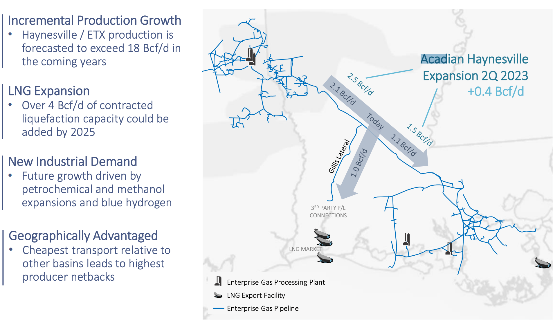 Enterprise Products Partners Stock: The Best Is Yet To Come (NYSE:EPD ...