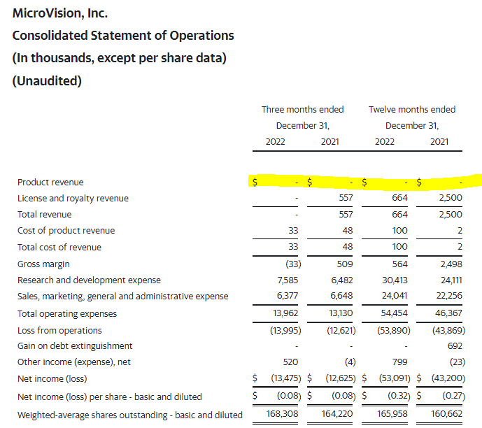 MicroVision Is Not The Lidar Company You Want (NASDAQ:MVIS) | Seeking Alpha