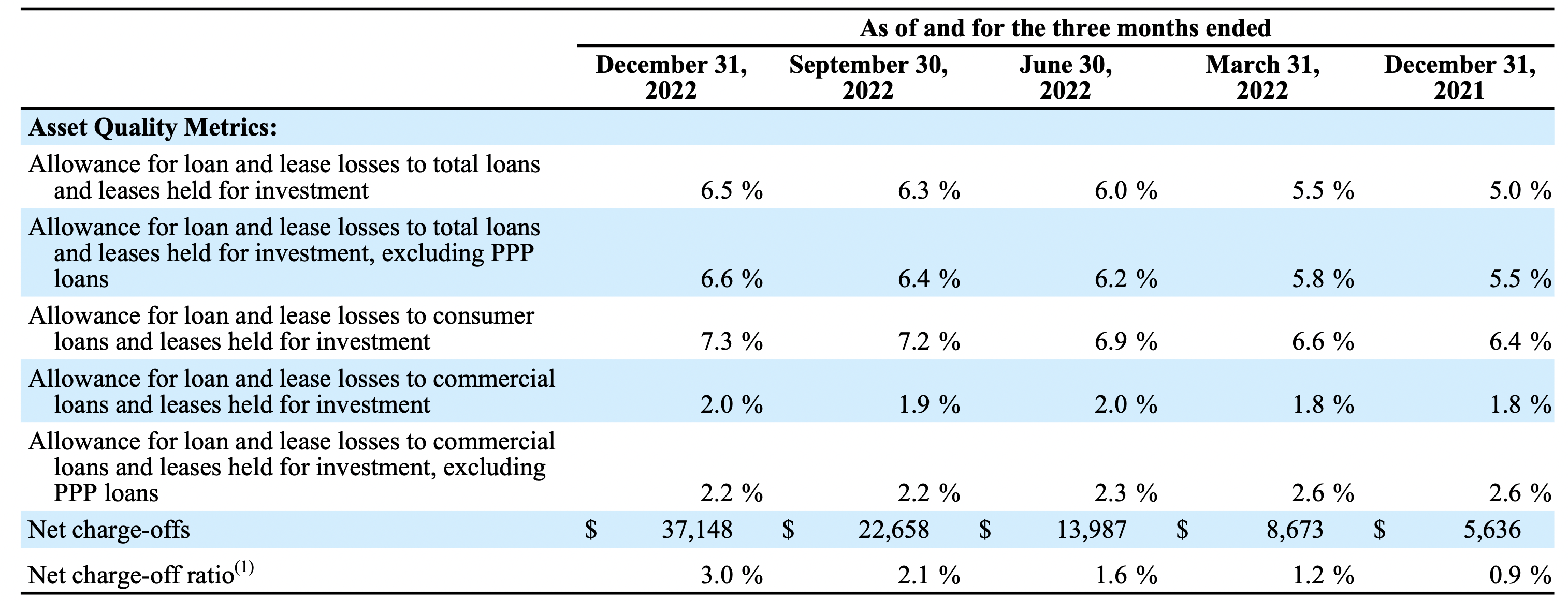 The Fed Likely Won't Reverse LendingClub's Fortunes On A Dime (NYSE:LC ...