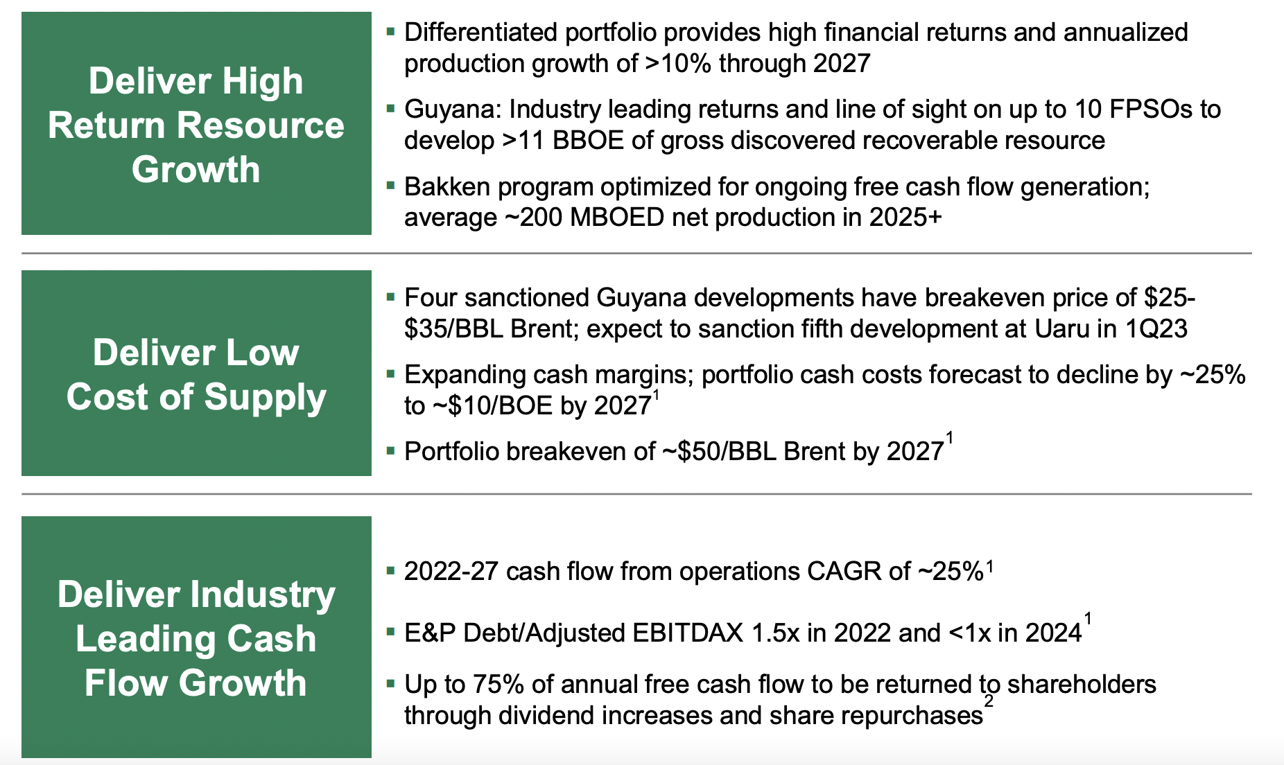 Hess Corporation Might Be The Best Pure Upstream Investment (NYSE:HES ...