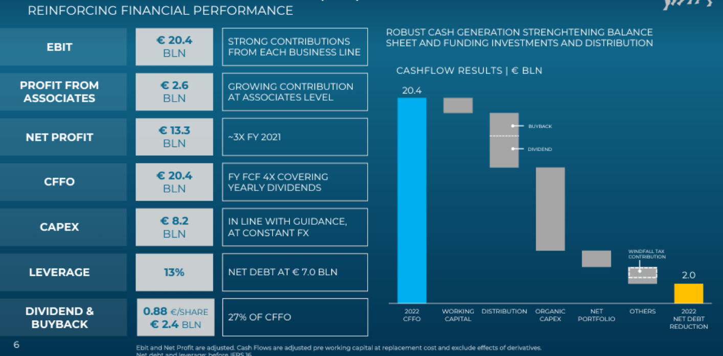 Eni: You'd Take Advantages (NYSE:E) | Seeking Alpha
