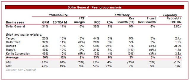 Dollar General Stock: Long-Term Win But Expensive (NYSE:DG) | Seeking Alpha