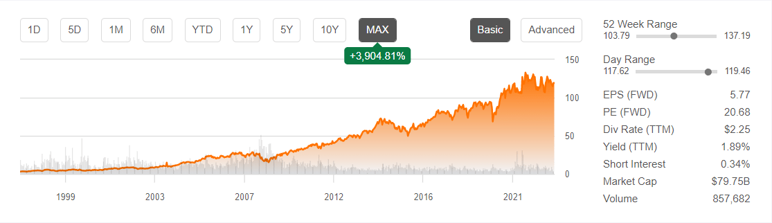 Canadian National Railway: Innovative Future But Overvalued (NYSE:CNI ...