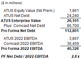 Altice USA: Why It Will Not Be Acquired By Comcast (NYSE:ATUS) | Seeking Alpha