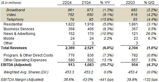 Altice USA: Why It Will Not Be Acquired By Comcast (NYSE:ATUS) | Seeking Alpha
