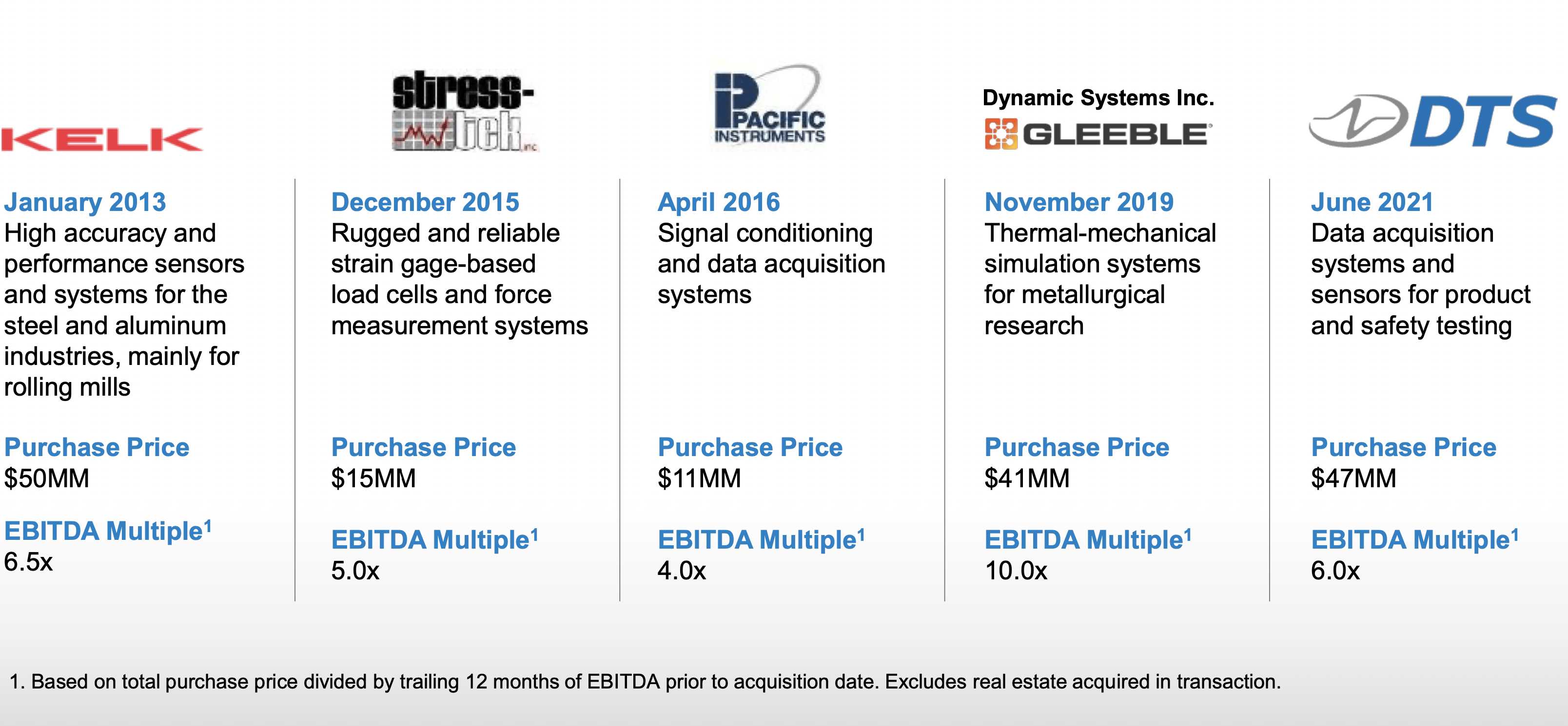 Vishay Precision Is Seeing Demand Weaken (NYSE:VPG) | Seeking Alpha