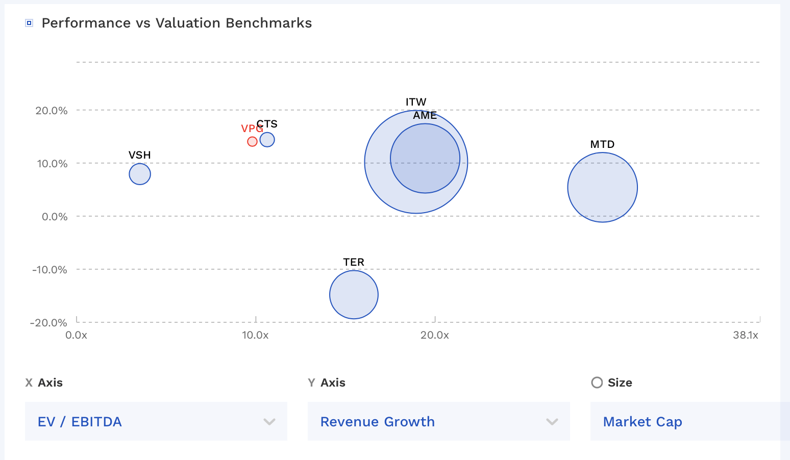 Vishay Precision Is Seeing Demand Weaken (NYSE:VPG) | Seeking Alpha