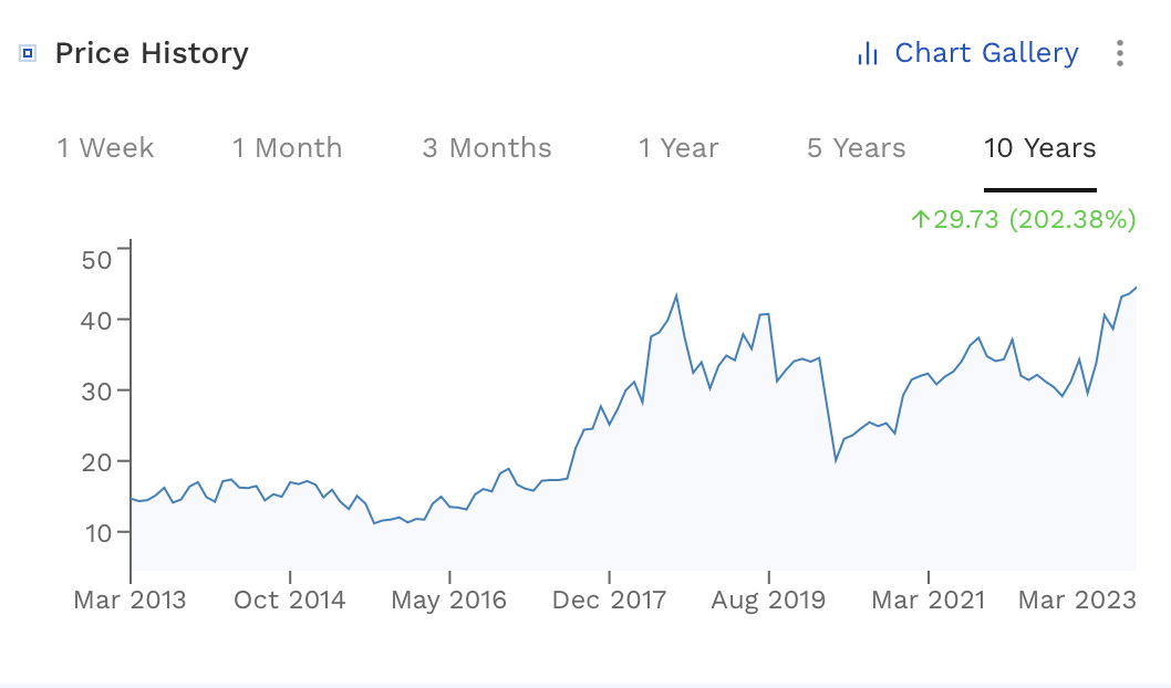 Vishay Precision Is Seeing Demand Weaken (NYSE:VPG) | Seeking Alpha