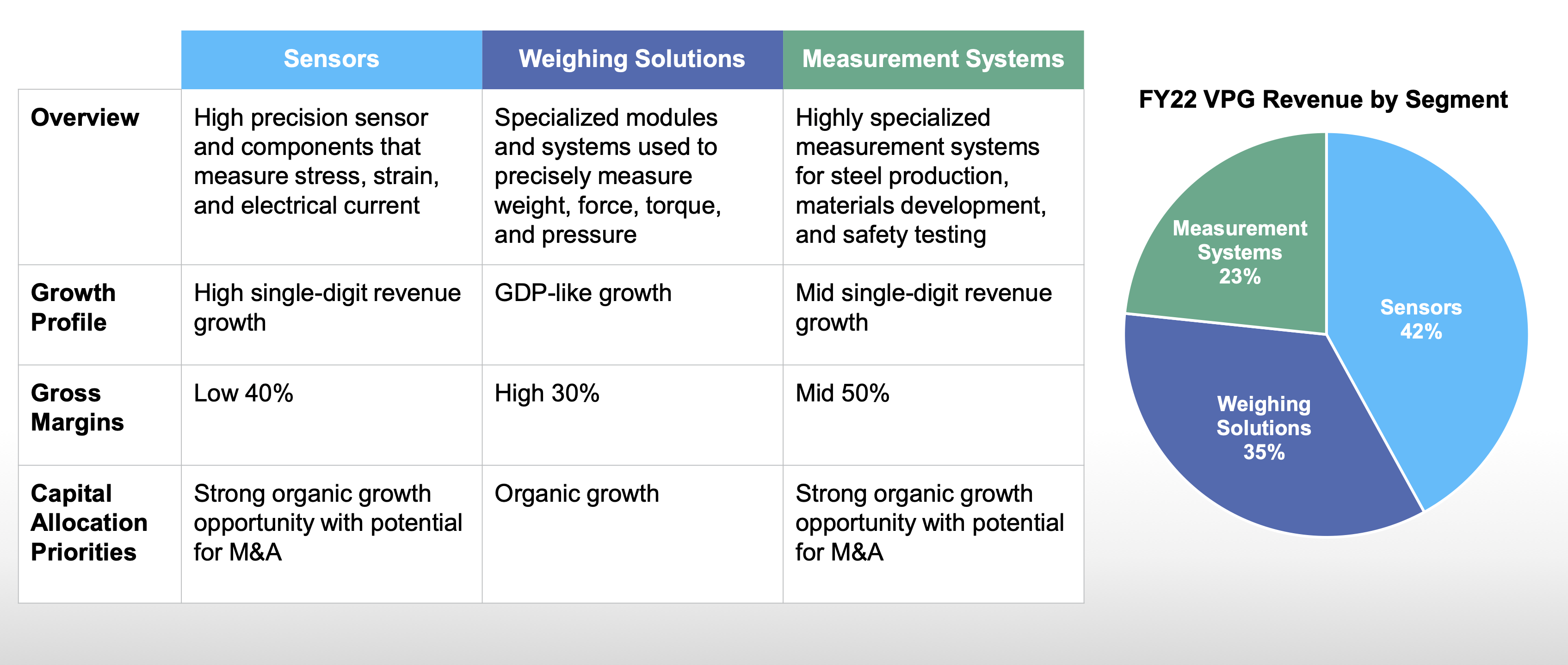 Vishay Precision Is Seeing Demand Weaken (NYSE:VPG) | Seeking Alpha