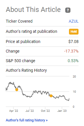 Why Azul Stock Is Flying Higher (NYSE:AZUL) | Seeking Alpha