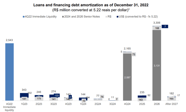 Why Azul Stock Is Flying Higher (NYSE:AZUL) | Seeking Alpha