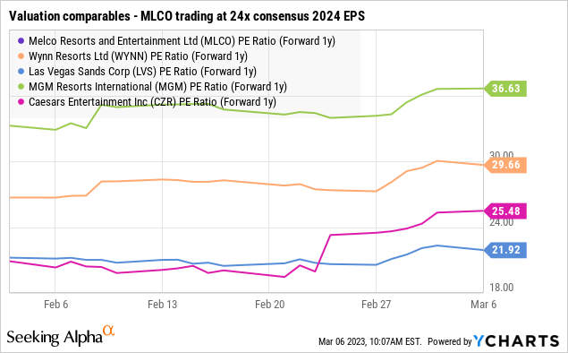 Melco Resorts: Macau Casino Turnaround Is Just Getting Started (NASDAQ ...