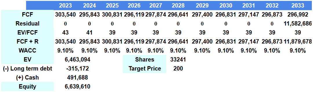 FTI Consulting: Positive FCF, Corporate Finance Expertise, And Not Expensive (NYSE:FCN ...