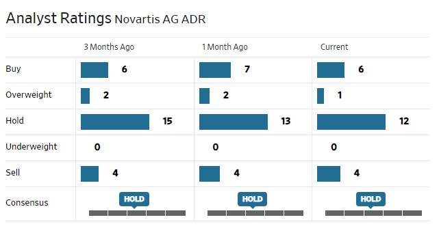 Novartis: Cautiously Optimistic (NYSE:NVS) | Seeking Alpha