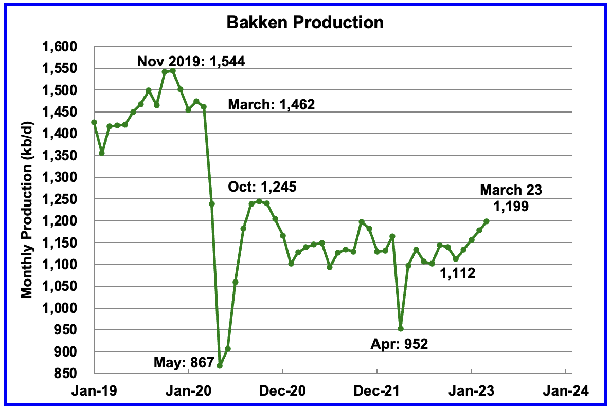 Winter Storm Drops U.S. December Oil Production | Seeking Alpha