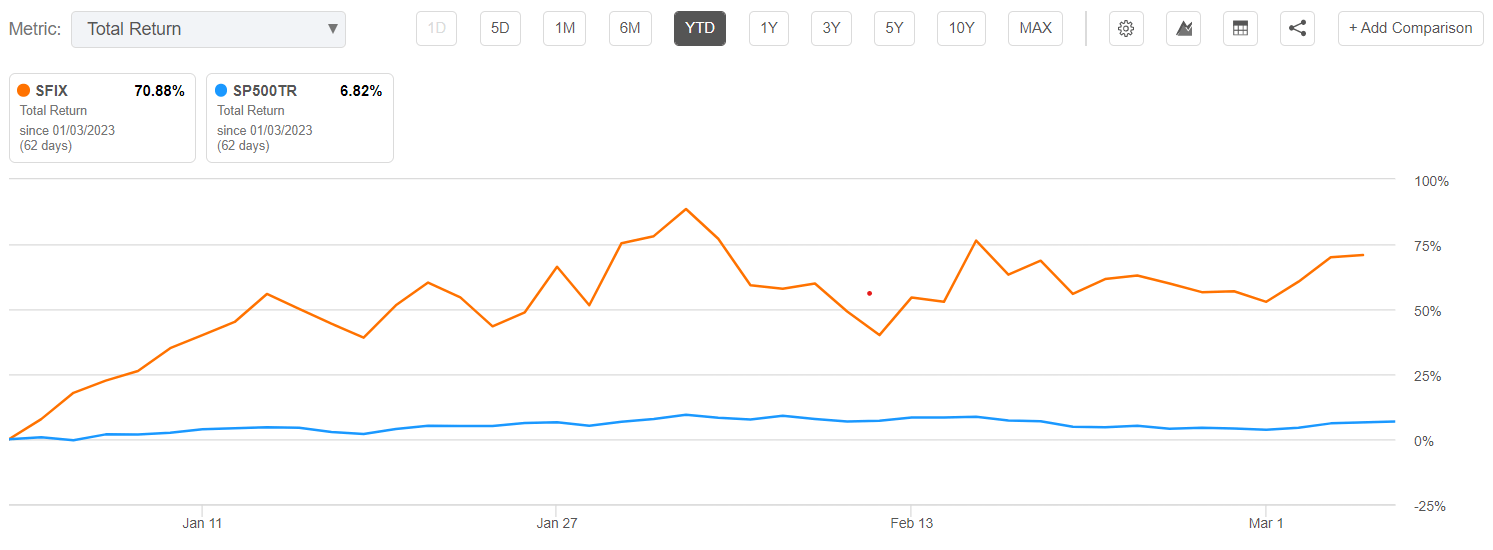 What to expect from Stitch Fix's Q2 2023 Earnings | Seeking Alpha