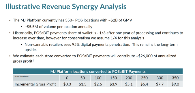 POSaBIT Update: A Truly Transformational Deal (OTCMKTS:POSAF) | Seeking ...