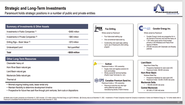 Paramount Resources: Fast-Growing And Dividends (TSX:POU:CA) | Seeking ...