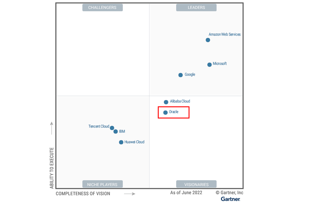 The Oracle Playbook Goes Mainstream (NYSE:ORCL) | Seeking Alpha