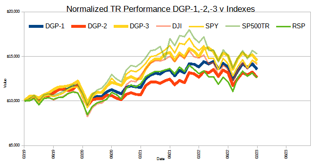 DGP: Performance Charts | Seeking Alpha