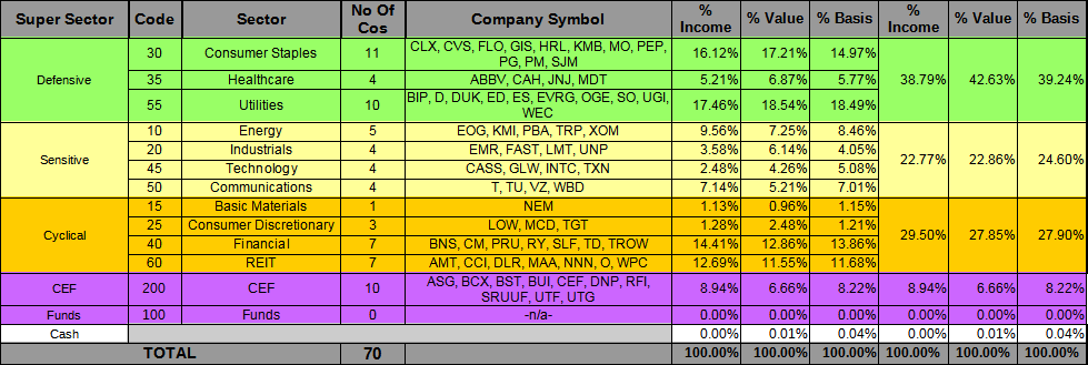 DGP: Performance Charts | Seeking Alpha