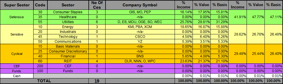 DGP: Performance Charts | Seeking Alpha