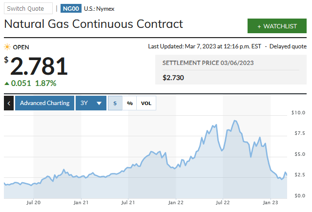 The Demise Of NYMEX Gas (Not To Mention Waha) | Seeking Alpha