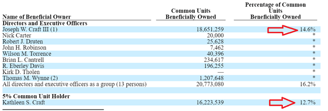 Alliance Resource Partners: Stock Is Sliding, Now What (NASDAQ:ARLP ...