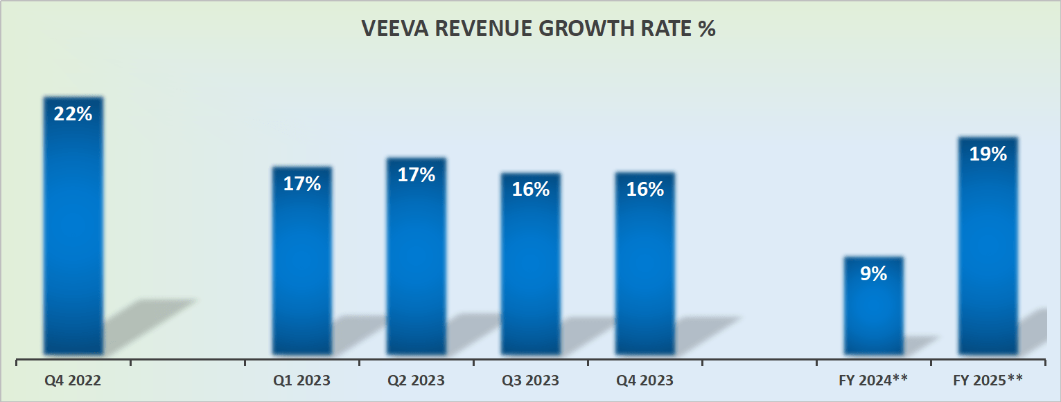 Veeva Systems: Moving In The Right Direction, But Still Not Cheap (NYSE ...